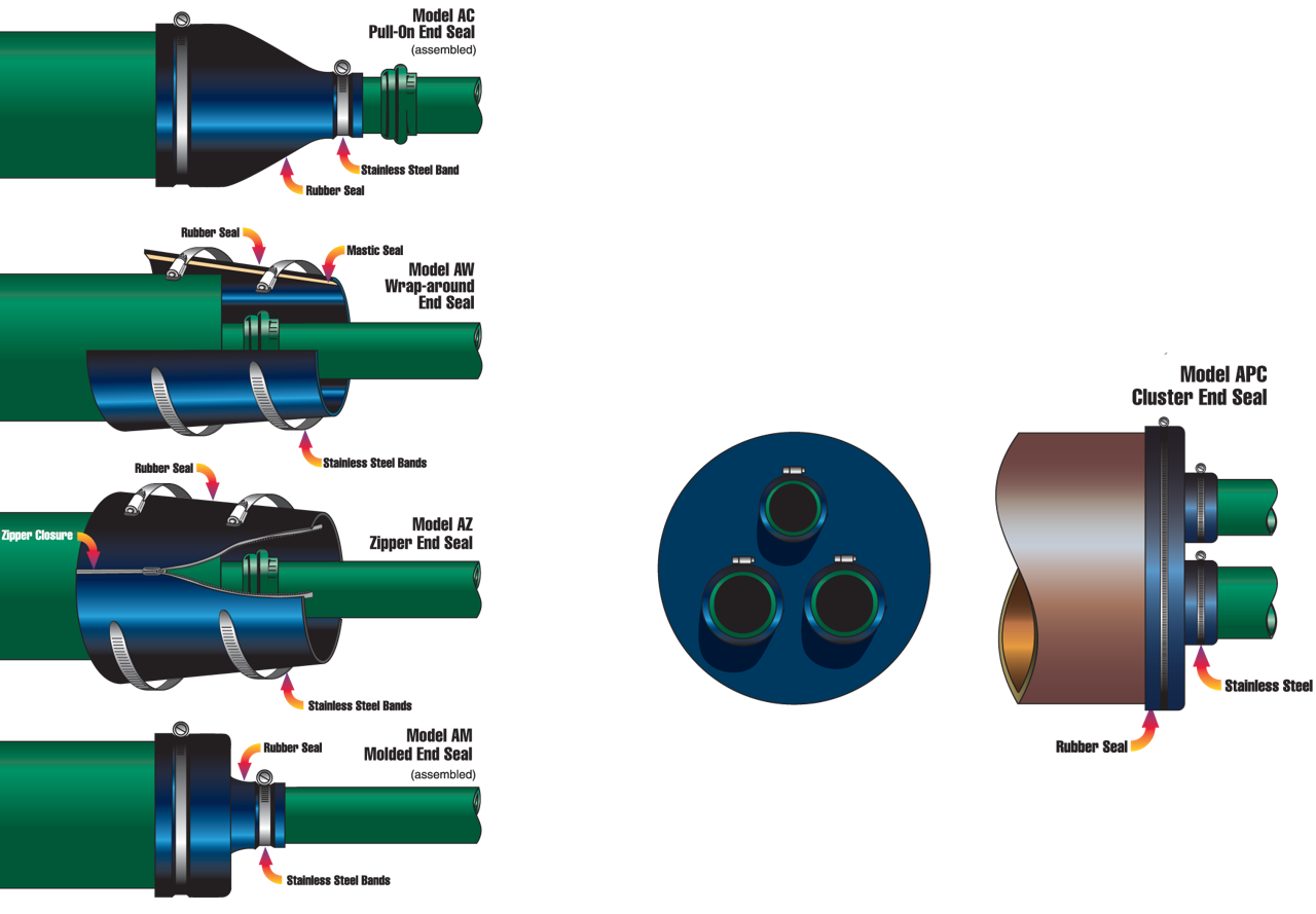 Casing Spacers & End Seals - PetroMarys