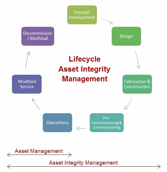 Asset Integrity Management - PetroMarys