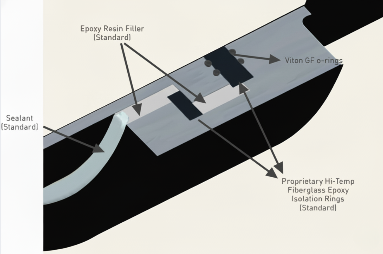 Monolithic Isolation Joints - PetroMarys